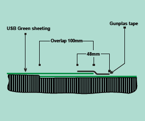 Swazi Plastic Industries